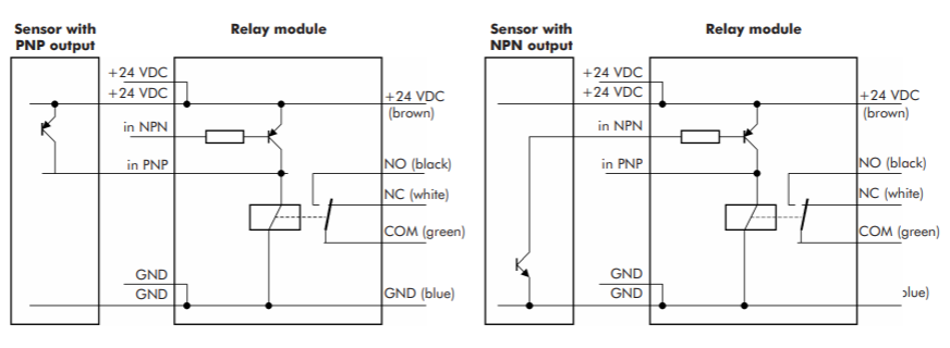 relejski modul 24V